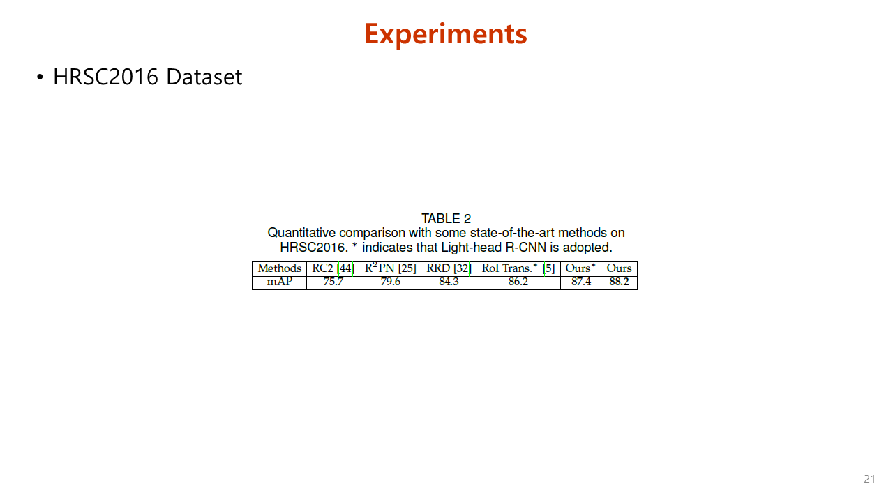 Paper Review Gliding Vertex On The Horizontal Bounding Box For Multi Oriented Objectieee 